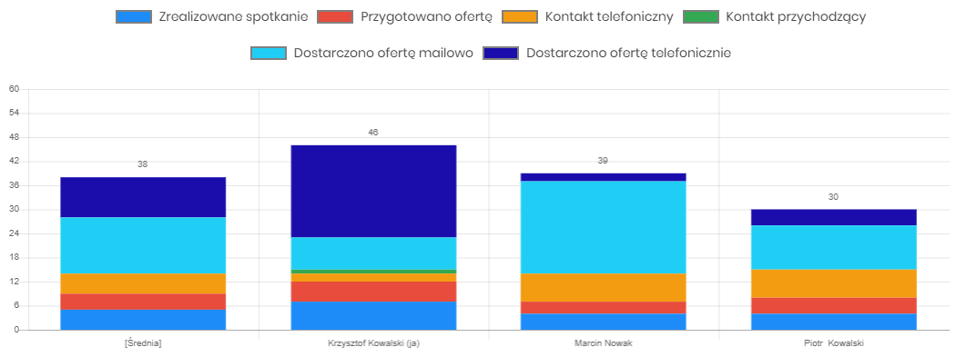 Jak stworzyć swój własny kanał sprzedaży pośredniej - Quick CRM Jak stworzyć swój własny kanał sprzedaży pośredniej - Quick CRM